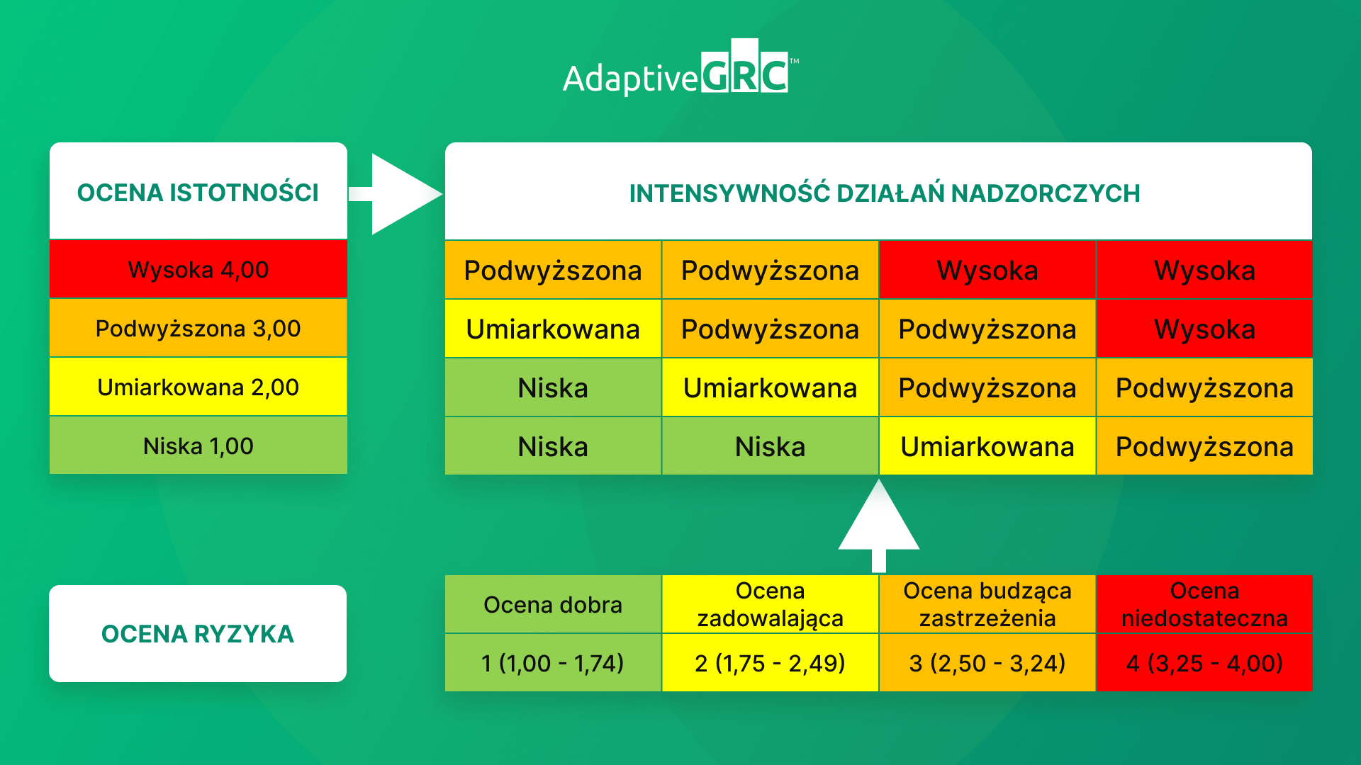 Metodyka BION a budowa przewagi konkurencyjnej | AdaptiveGRC