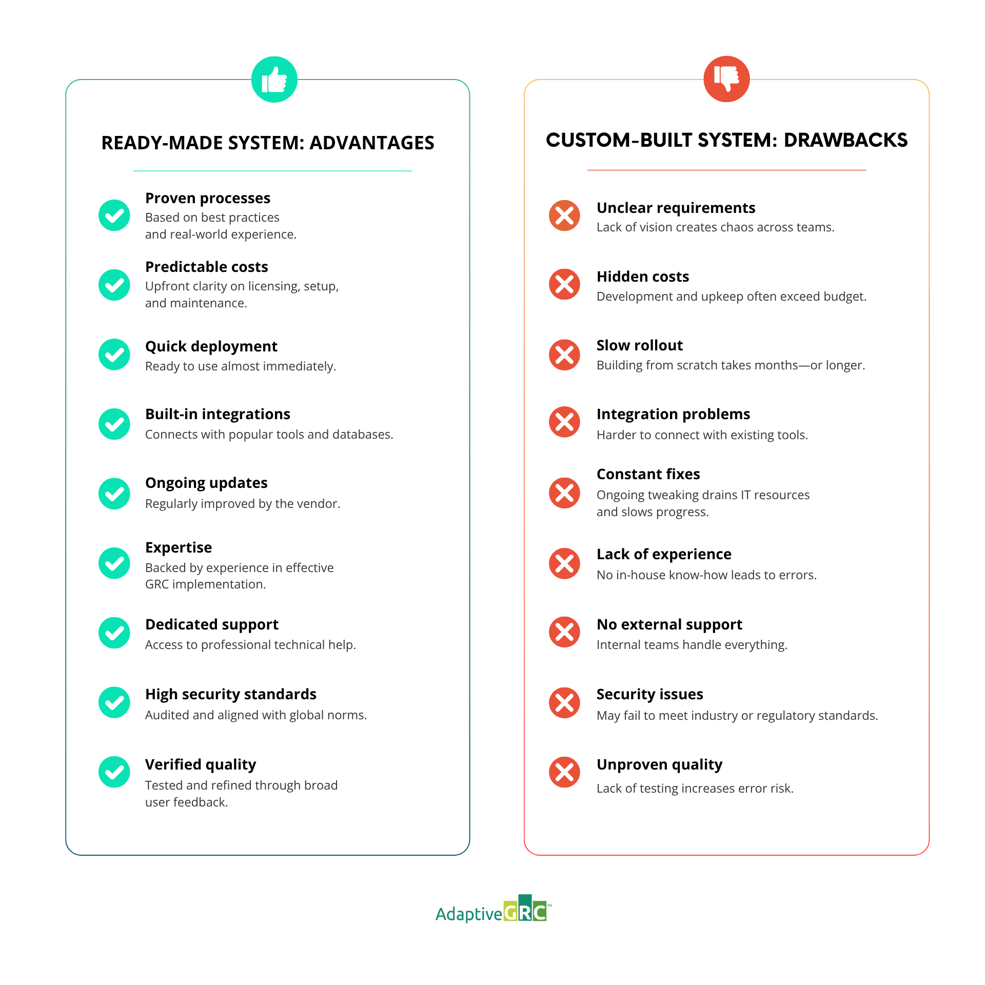 Out-of-the-Box or Tailor-Made? Rethinking Your GRC Tools Strategy