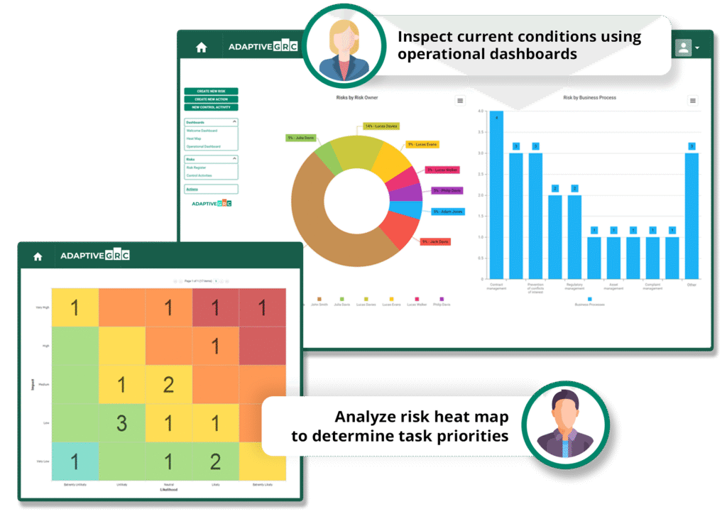 Reporting and Data Visualisation AdaptiveGRC - Interactive Dashboards
