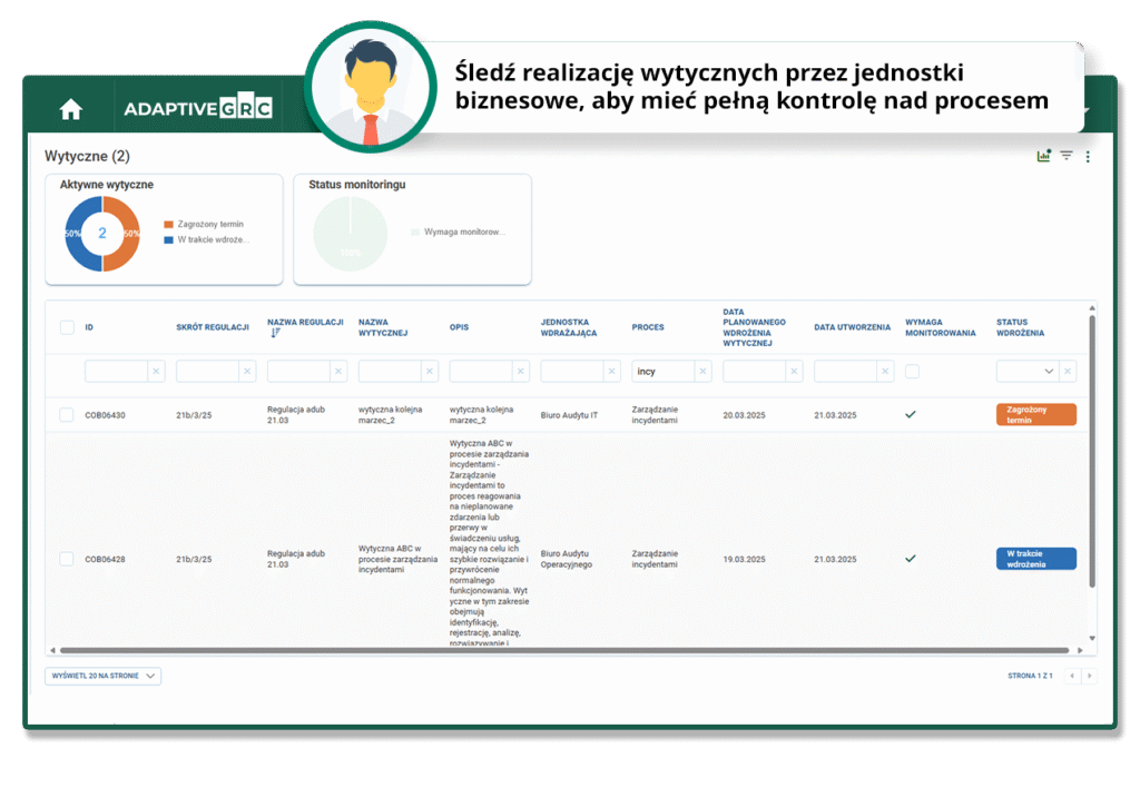 Zintegrowany system do zarządzania GRC (governance risk compliance)