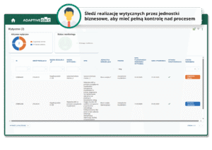 Zintegrowany system do zarządzania GRC (governance risk compliance)