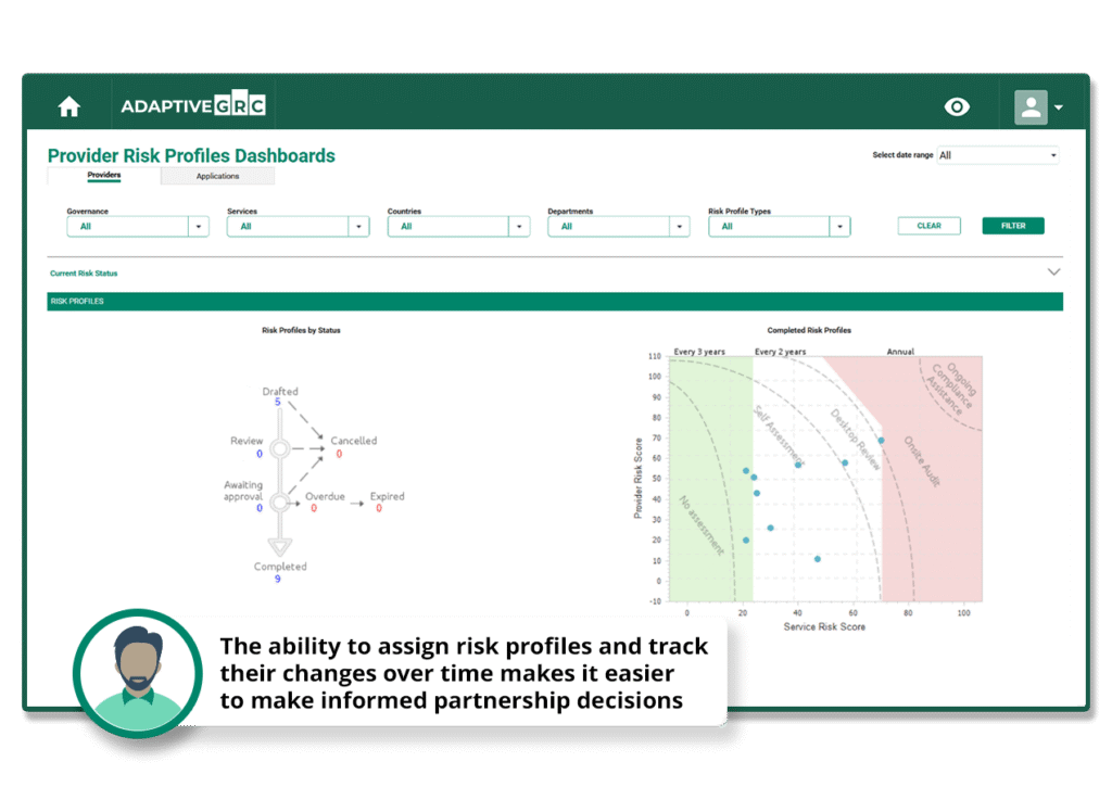 Vendor Management AdaptiveGRC - Centralized Risk and Compliance Control