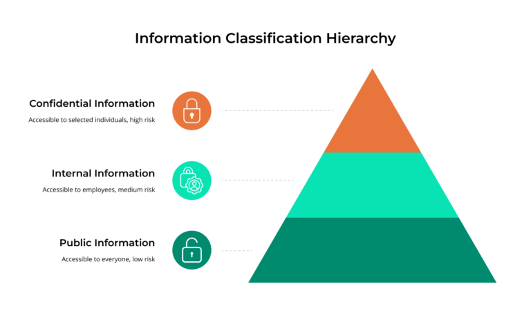 ISMS Security Policy: CIA Model, Roles & Compliance [GDPR, NIS2]